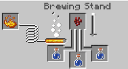 Simple "Minecraft" Potion Brewing Guide - HubPages