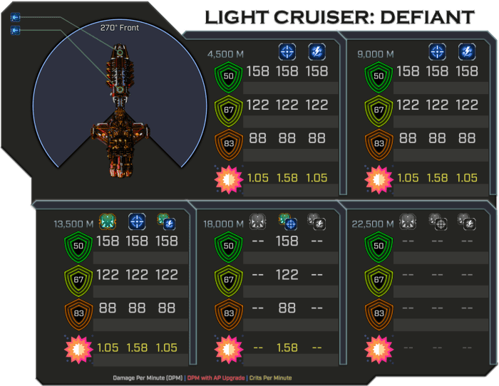 "Battlefleet Gothic: Armada II" - Adeptus Mechanicus Light Cruisers ...