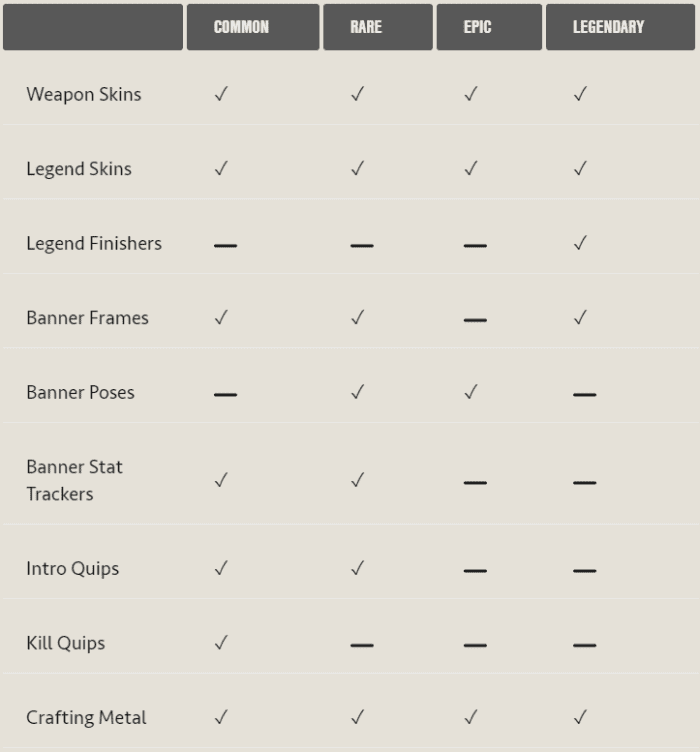 "Apex Legends" Apex Packs & Heirlooms Guide - HubPages