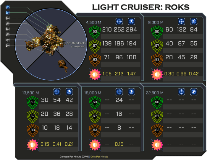 "Battlefleet Gothic: Armada II" - Space Orks Light Cruisers [Advanced ...