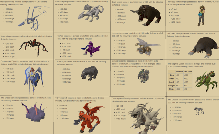 "Old School Runescape": The Beauties and Wonders of a Very Unique ...