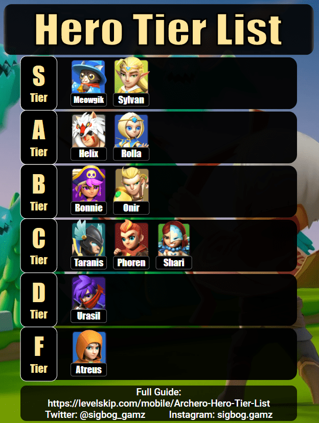 "Archero" Hero Tier List - HubPages