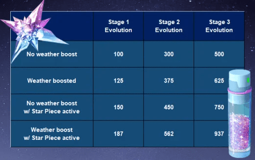 A Pokémon Master's Guide: Collecting Stardust - HubPages
