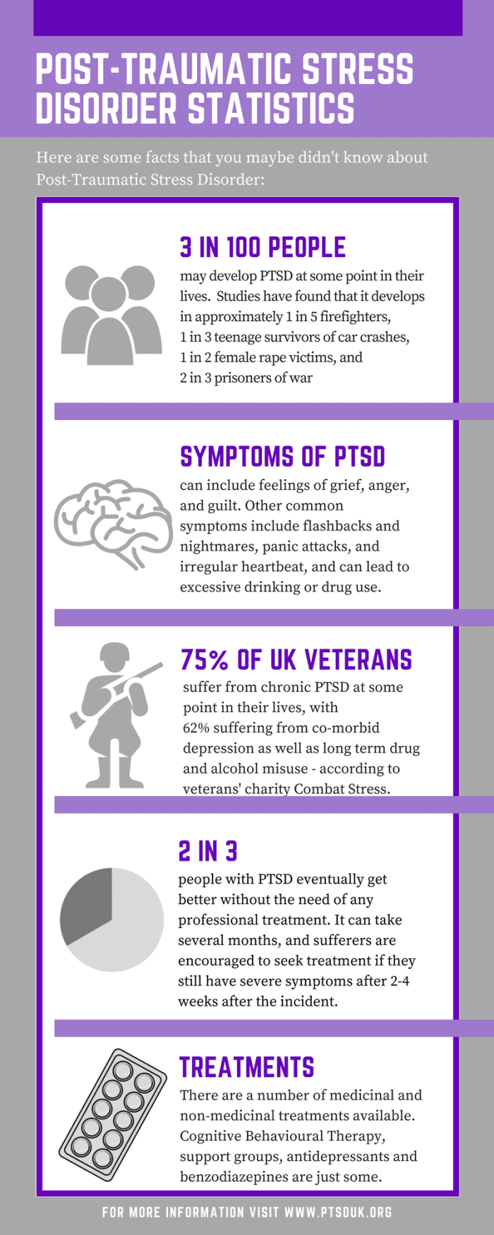 Post-Traumatic Stress Disorder (PTSD): Ex-RAF Veteran Talks About His ...