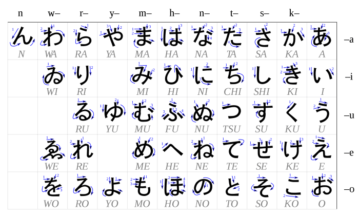 Simple Japanese Agglutination and Verb Conjugation Patterns - Owlcation