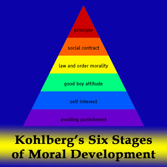 Lawrence Kohlberg s 6 Stages Of Moral Development Owlcation Lawrence Kohlberg s 6 Stages Of Moral Development Owlcation