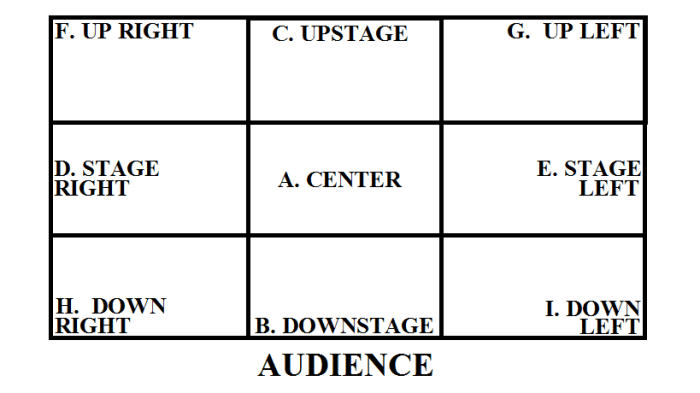 Broadway and Theatre Vocabulary and Terms - HubPages
