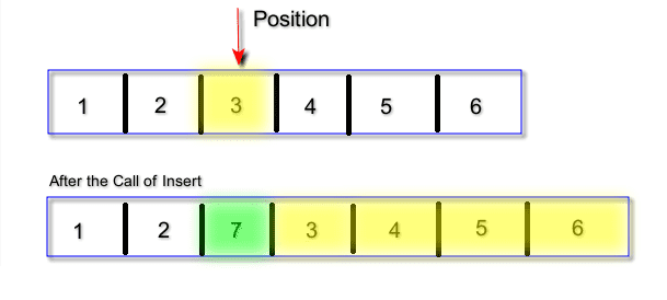 C++ Standard List Insert() Examples - HubPages