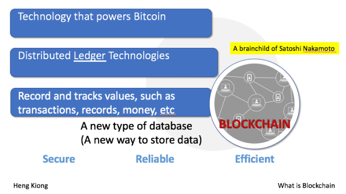 Unblocking the Blockchain: What Is Blockchain? - HubPages