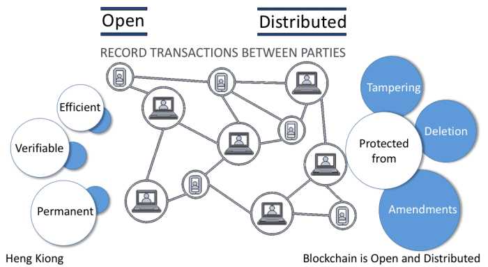 Unblocking the Blockchain: Digital Signatures - HubPages