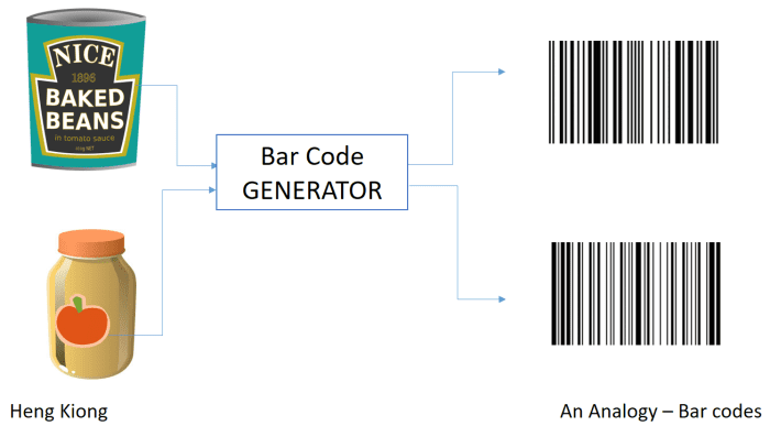 Unblocking the Blockchain: Hashing - HubPages