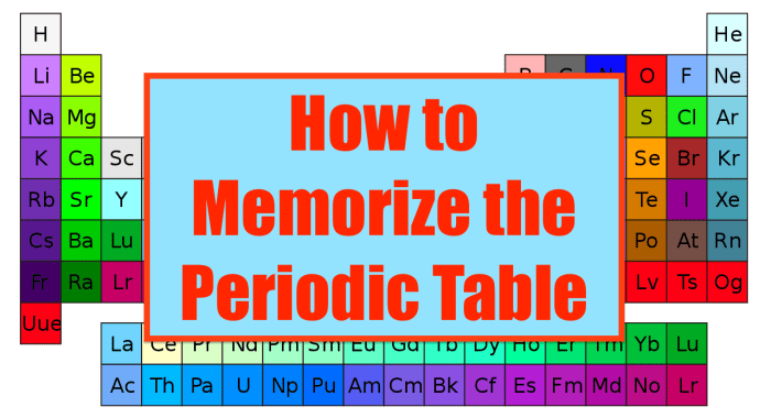 How to Memorize the Elements of the Periodic Table - HubPages