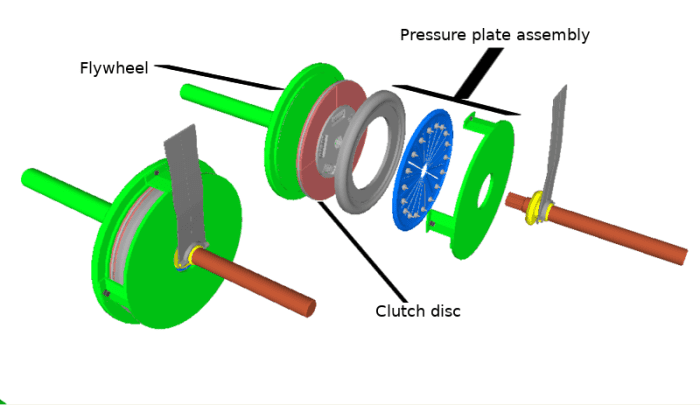 Diagnosing a Slipping Clutch - HubPages