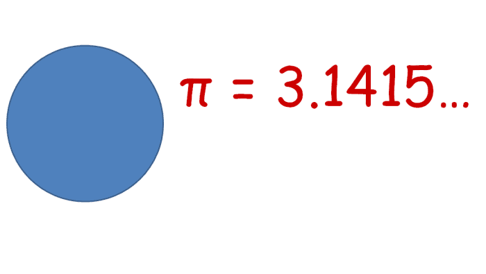 How to Find Pi Using Regular Polygons - Owlcation