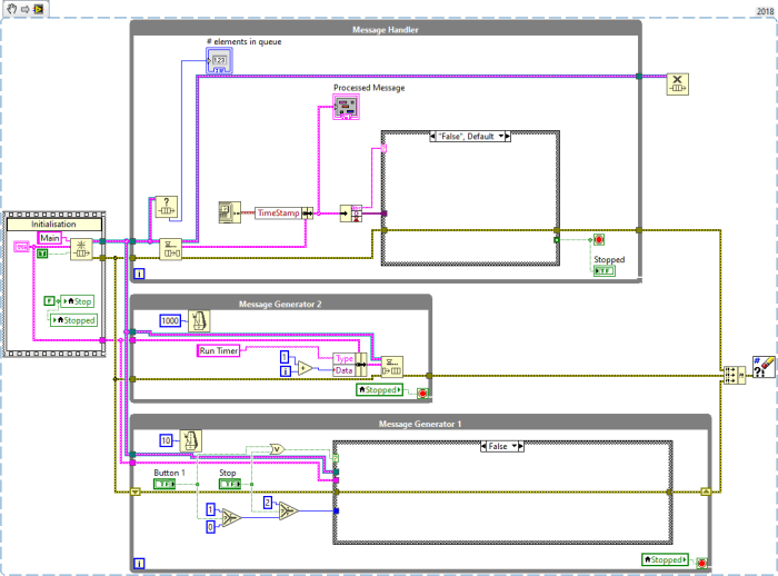 Labview: Using Queues to Control Program Flow & Provide Structure - Owlcation
