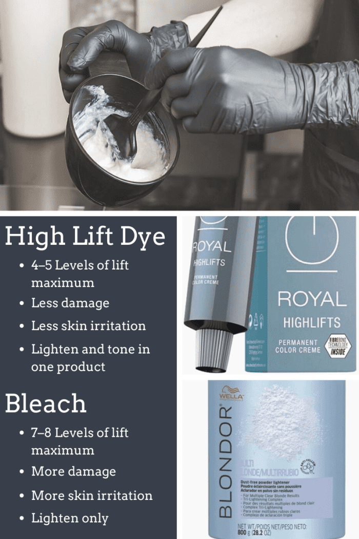 How to Use High Lift Hair Color - HubPages