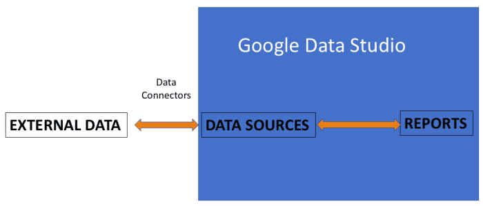 Google Data Studio Tutorial: Getting Started - HubPages