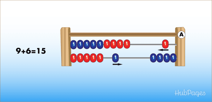 How to Use an Abacus to Teach Kids Math - WeHaveKids