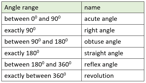 Simple Mathematics Questions That Every Parent Should Know - WeHaveKids