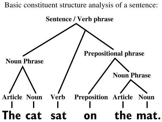 9 Essential ESL/EFL One-to One Assessment Tips - Owlcation