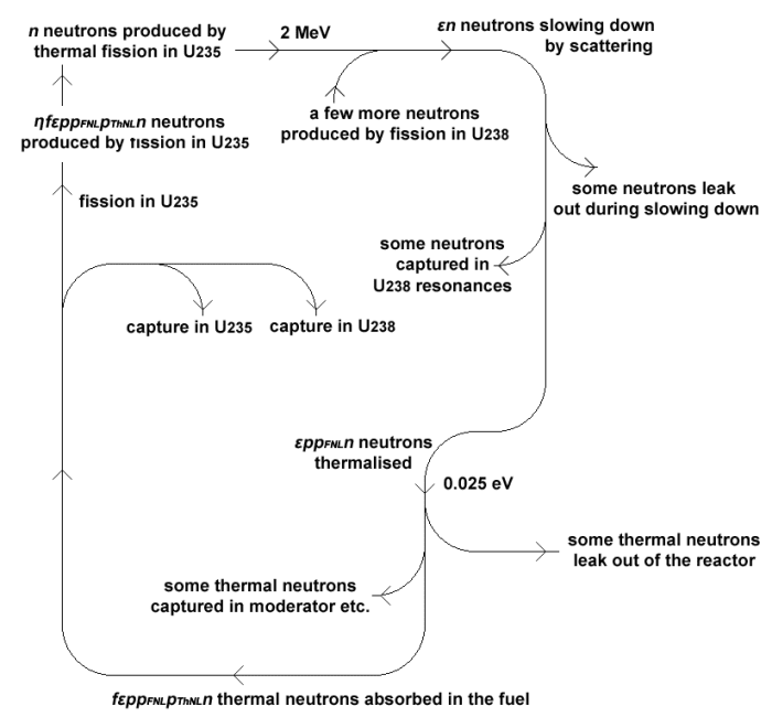 Nuclear Reactor Physics - HubPages