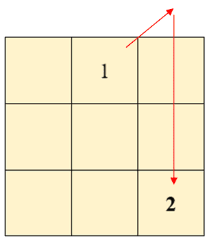 How to Create Magic Squares - HubPages