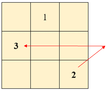 How to Create Magic Squares - HubPages