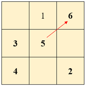 How to Create Magic Squares - Owlcation