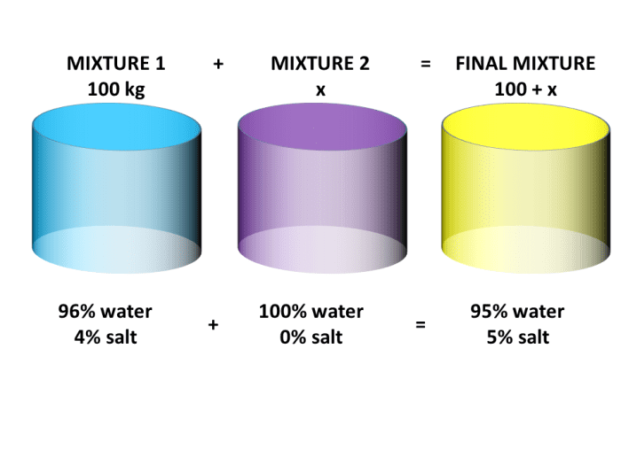 Age And Mixture Problems And Solutions In Algebra Owlcation Age And Mixture Problems And Solutions In Algebra Owlcation