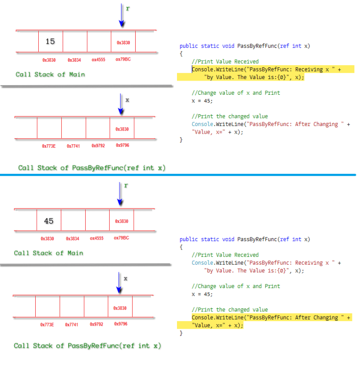 A Deep Dive Into 'Pass By Value' and 'Pass By Reference' With C# ...