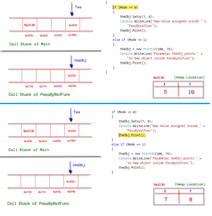 A Deep Dive Into 'Pass By Value' and 'Pass By Reference' With C# ...