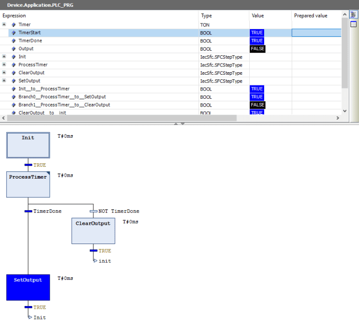 PLC Basics: Terminology - Owlcation