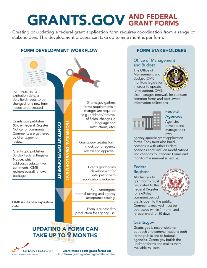 How to Write a Grant Proposal for Your Organization (With Additional ...