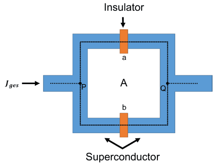 What Are Superconducting Quantum Interference Devices or SQUIDs? - HubPages