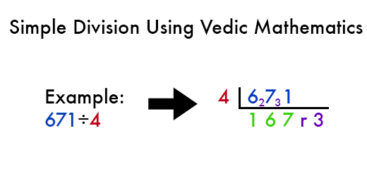 Divide Numbers Easily Using Vedic Mathematics - Owlcation