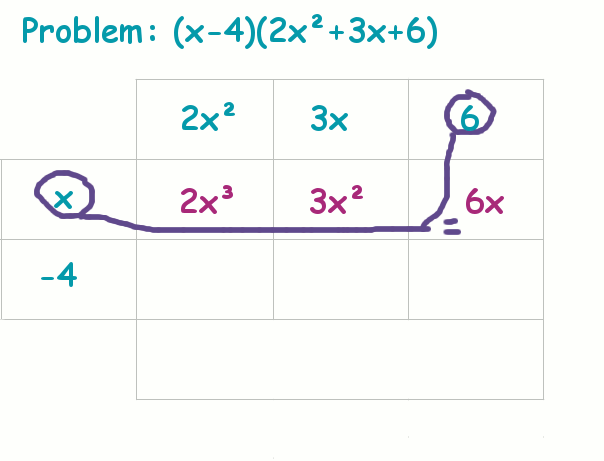 Multiply Polynomials (With Examples): FOIL & Grid Methods - HubPages