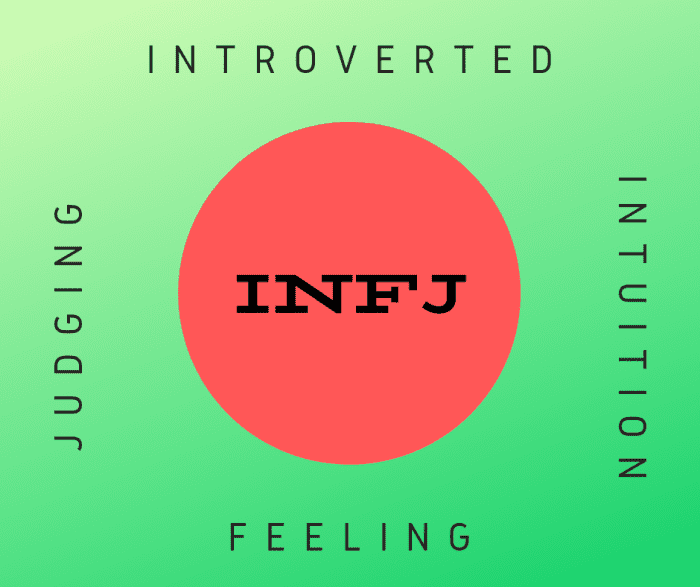 How to Identify an INFJ Personality - HubPages