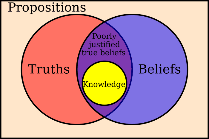 Problems With the Causal Theory of Knowledge - Owlcation
