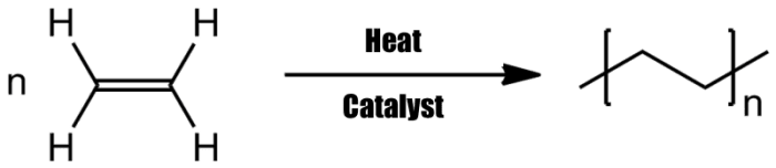 The Chemistry of Alkenes: Structure, Naming, Uses & Reactions - HubPages