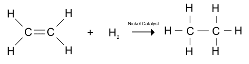 The Chemistry of Alkenes: Structure, Naming, Uses & Reactions - HubPages