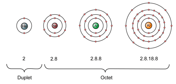 Chemical Bonding: How Do Atoms Combine? What Forces Bind Atoms Together ...