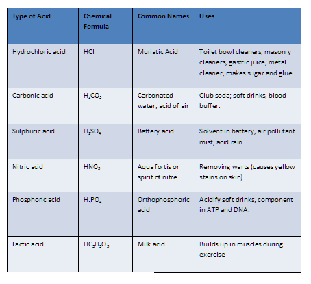 Chemical Nomenclature and Chemical Formulas - Owlcation