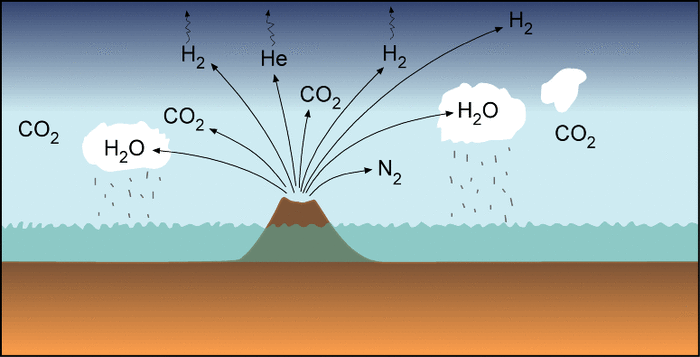 On the Origin of Earth's Water - HubPages