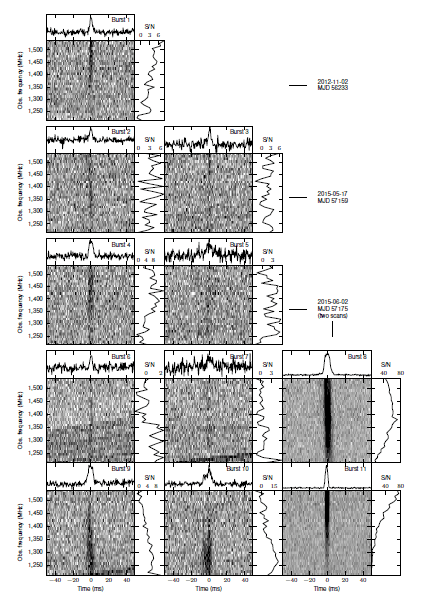 What Are Fast Radio Bursts or FRBs and How Do We Find More? - HubPages