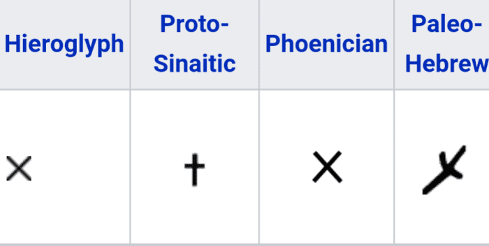 The Aleph and Tav in the Hebrew Scriptures - HubPages