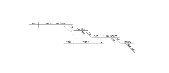 Block Diagramming for Bible Study - Owlcation