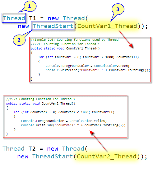 Creating Simple Threads in C# and Role of Thread.Join() With Examples ...