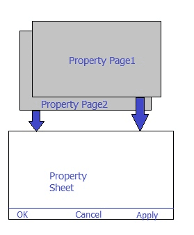 A Vc++ Mfc Example - PropertyPage and PropertySheet - HubPages