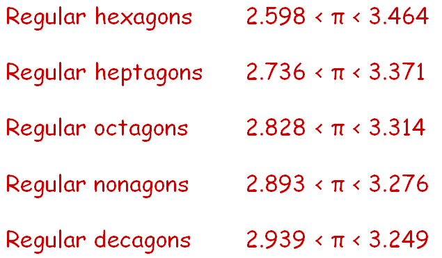 How to Find Pi Using Regular Polygons - HubPages