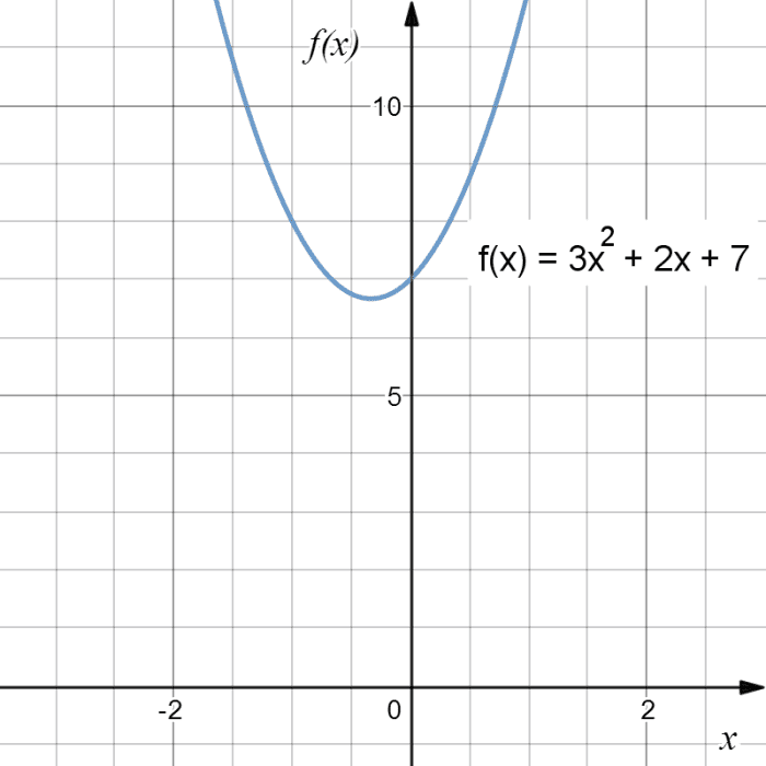 What Is Calculus? A Beginner's Guide to Limits and Differentiation ...